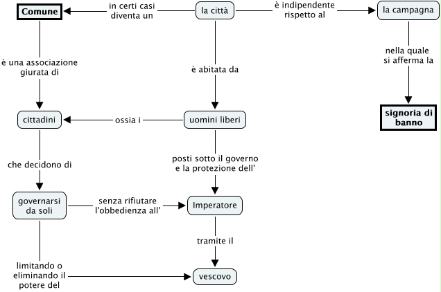 Il Comune medievale - 1